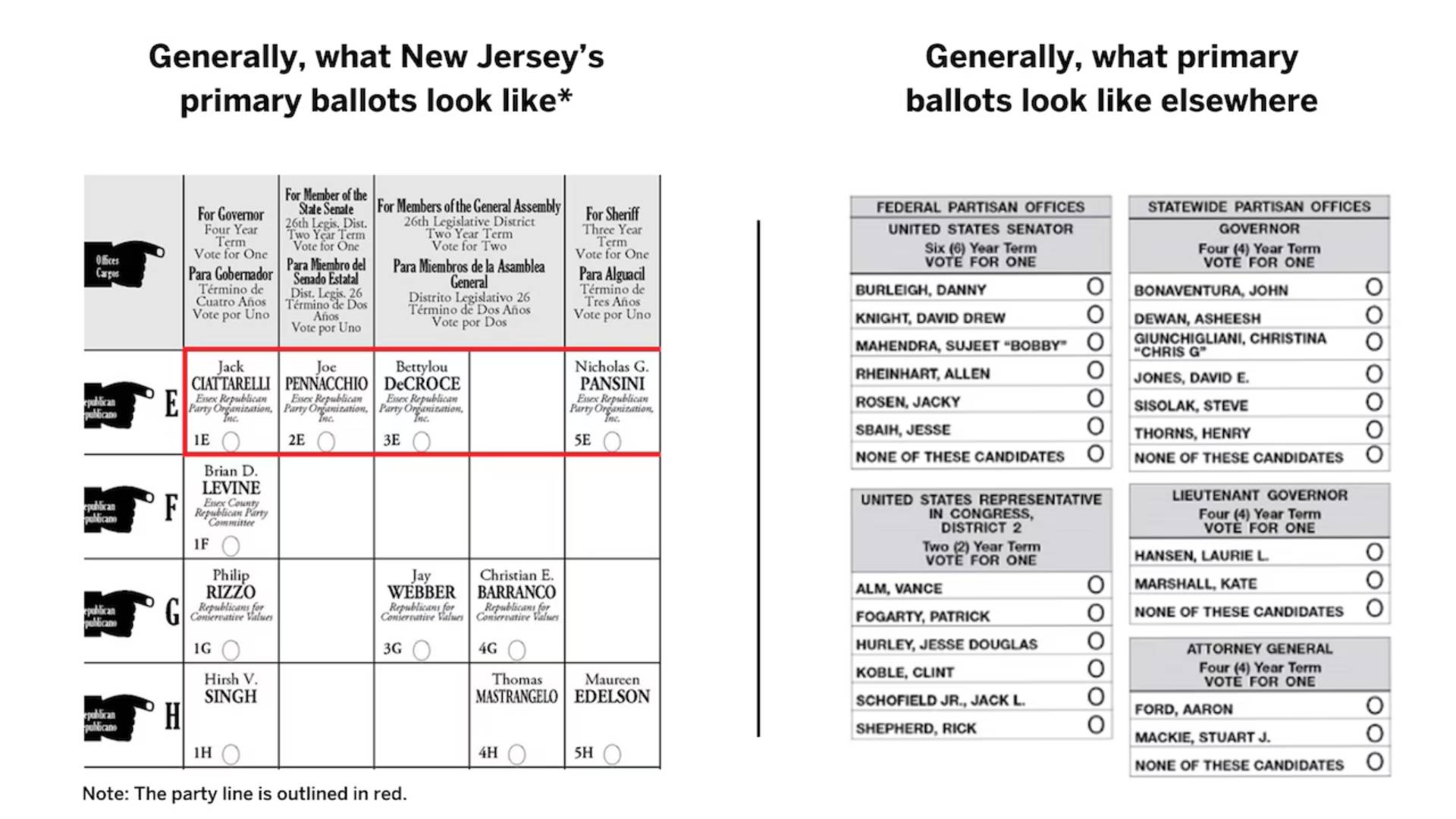 A revamped ballot design jumpstarts democracy in New Jersey - Edward J ...