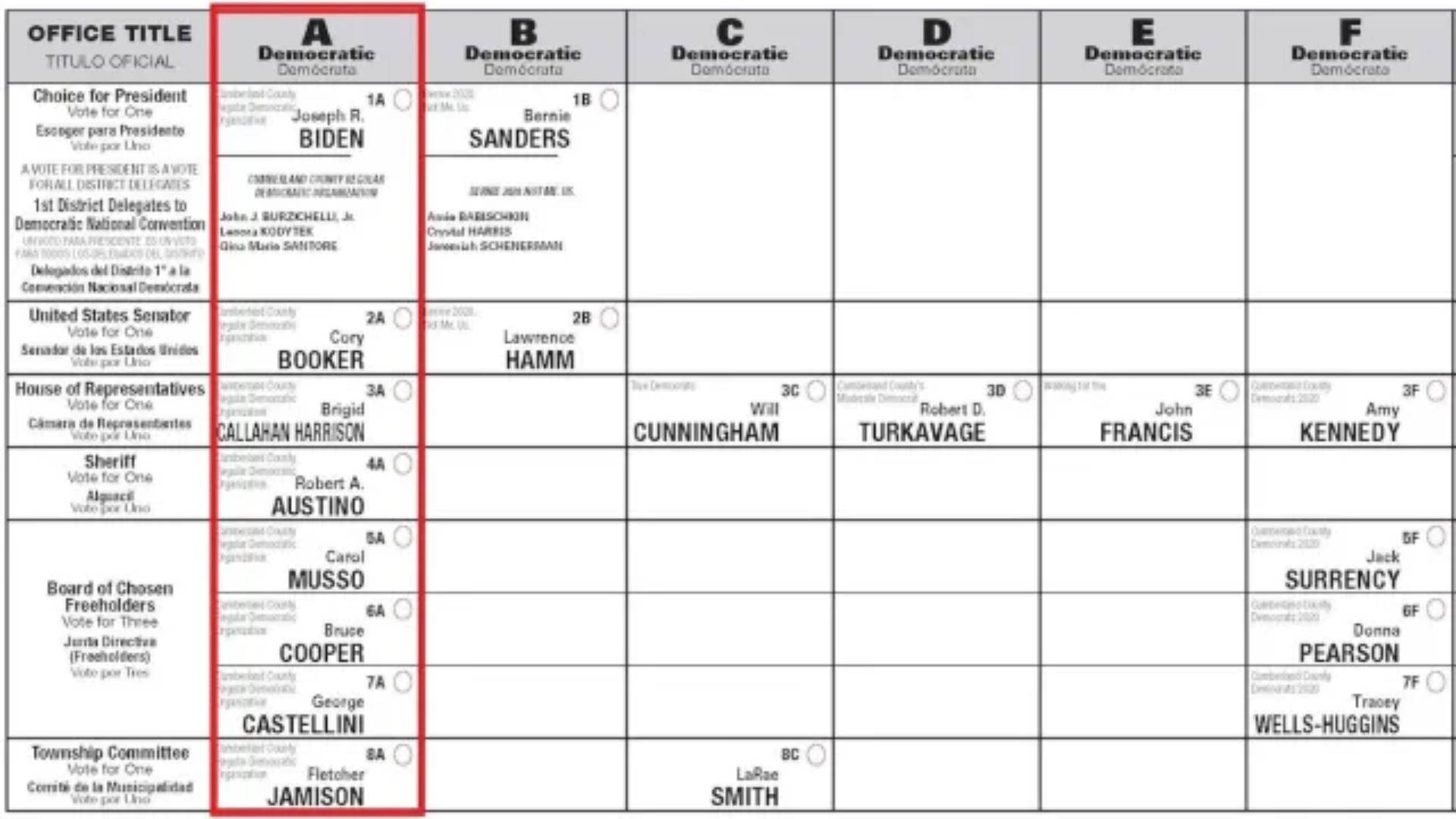 The End of the Line: New Jersey ballots change for the better - Edward J. Bloustein School of ...